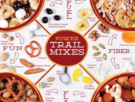 Power Trail Mix | Reynolds Brands